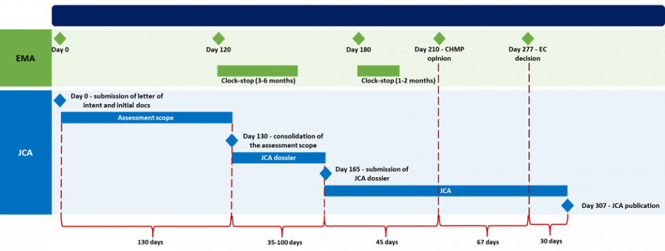 Understanding the European HTA Regulation - RPN | Regulatory Pharma Net
