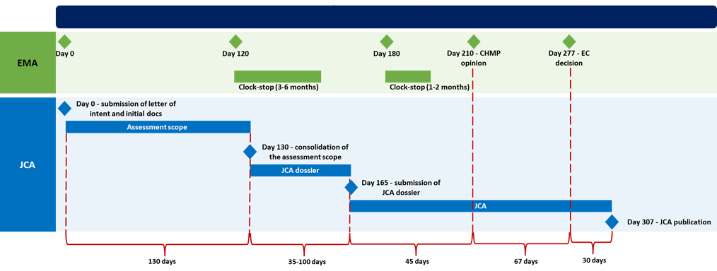 Understanding the European HTA Regulation - RPN | Regulatory Pharma Net